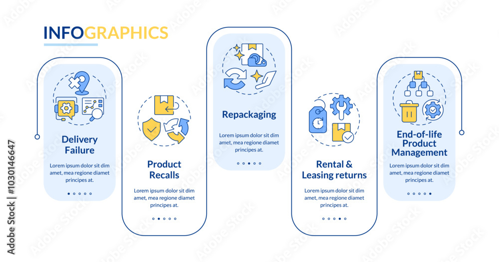Reverse logistics types rectangle infographic vector. Delivery failure ...