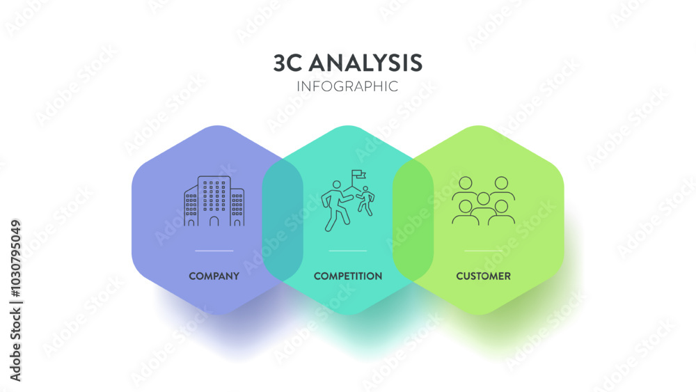 Vetor de 3C analysis model infographic diagram chart illustration ...