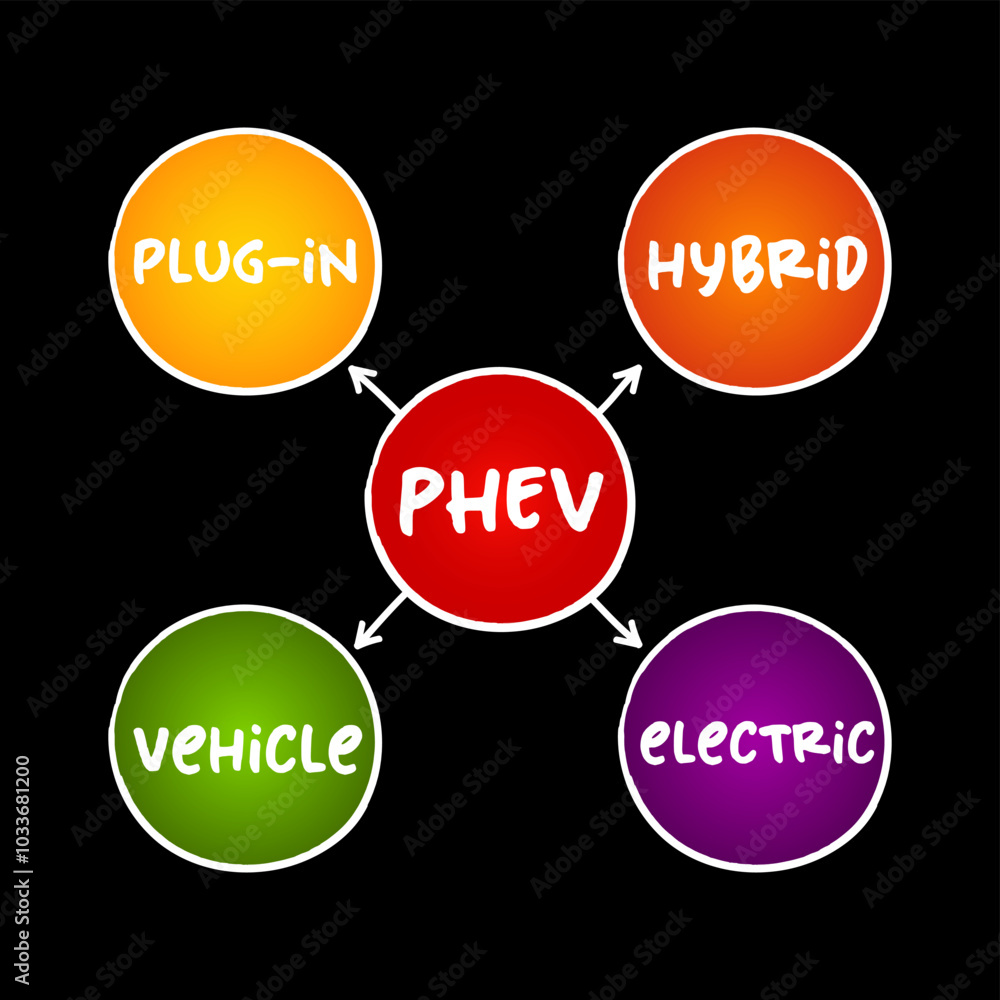 PHEV Plug-in Hybrid Electric Vehicle - hybrid electric vehicle whose ...