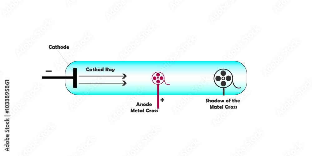 Cathode Ray Tube. Cathode Rays Casting Shadows diagram isolated on withe background Stock ...