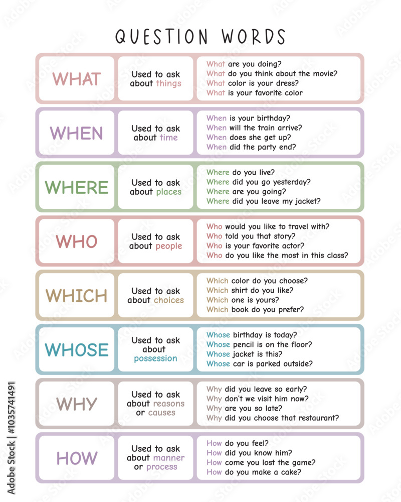 Question Words - English Grammar Reference. A colorful and educational ...