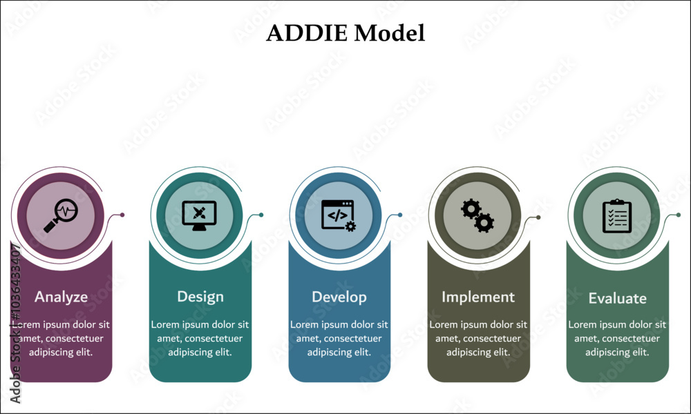 ADDIE Model - Analyze, Design, Develop, Implement, Evaluate ...