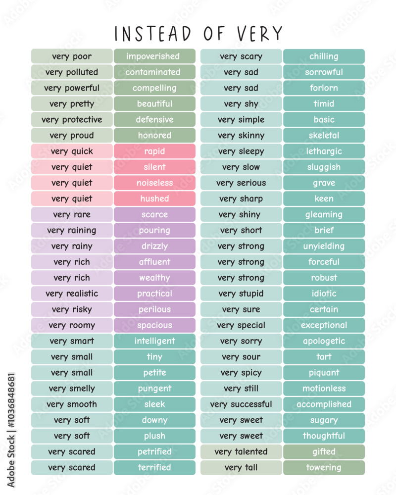 Instead of Very - This poster offers precise alternatives to "very" by ...