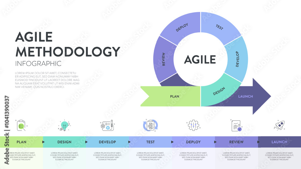 Agile lifecycle methodology infographic is a processes to create and ...