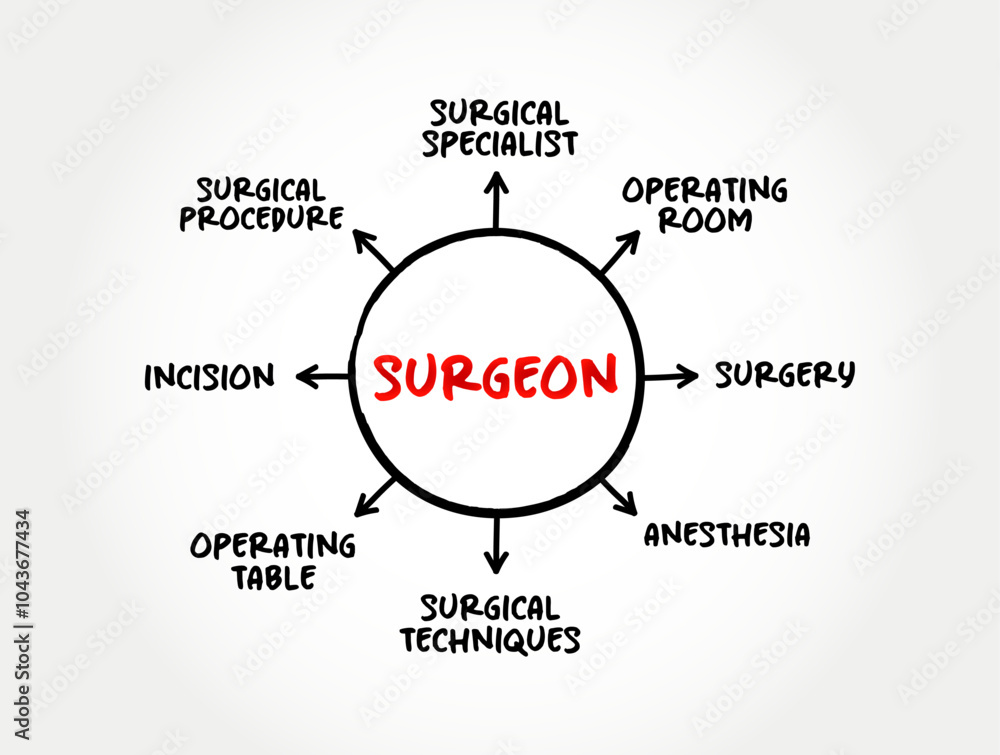 Surgeon is a medical doctor who performs surgery, mind map text concept ...