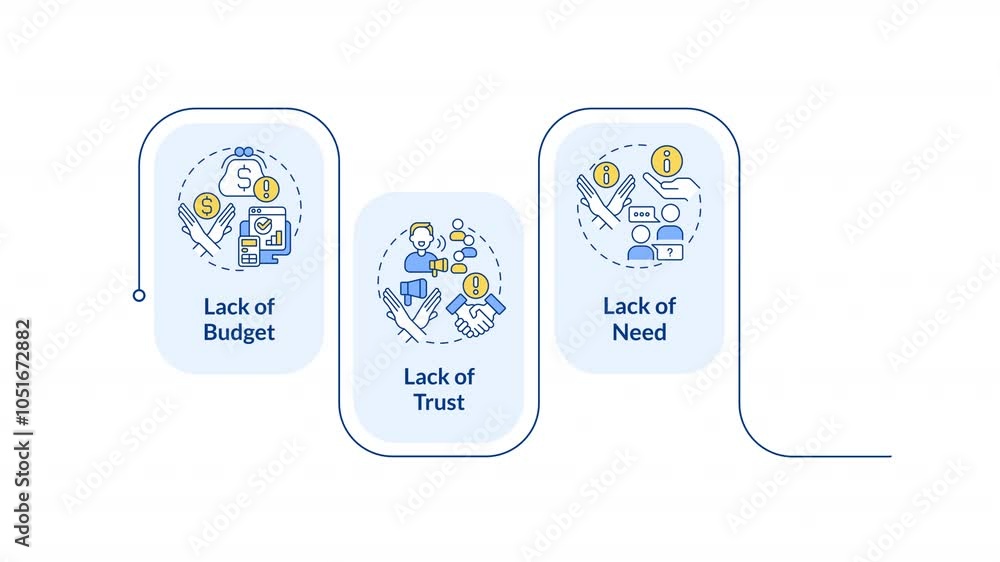 Project management infographic animation rectangle. Budget lack ...