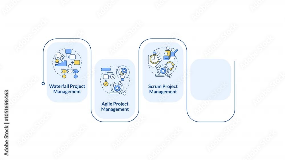 Project management methodologies infographic animation rectangle. Agile ...