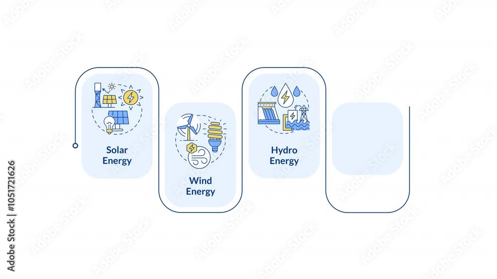 Green energy sources infographic animation rectangle. Eco friendly ...