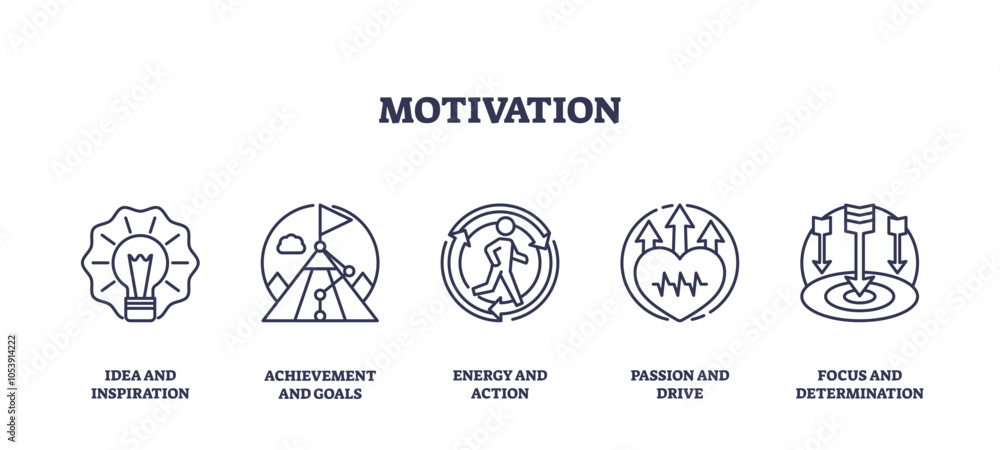 Motivation icons outline the journey from ideas to determination ...