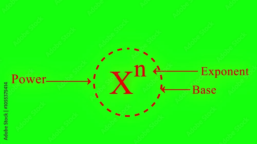 parts of power of exponent in mathematics . rules or laws of exponent ...