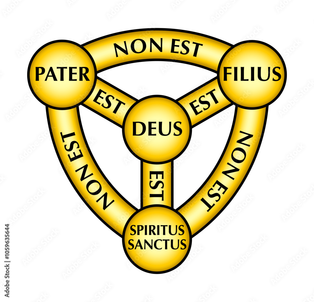 Poster Golden Shield of the Trinity, diagram of Scutum Fidei, the ...