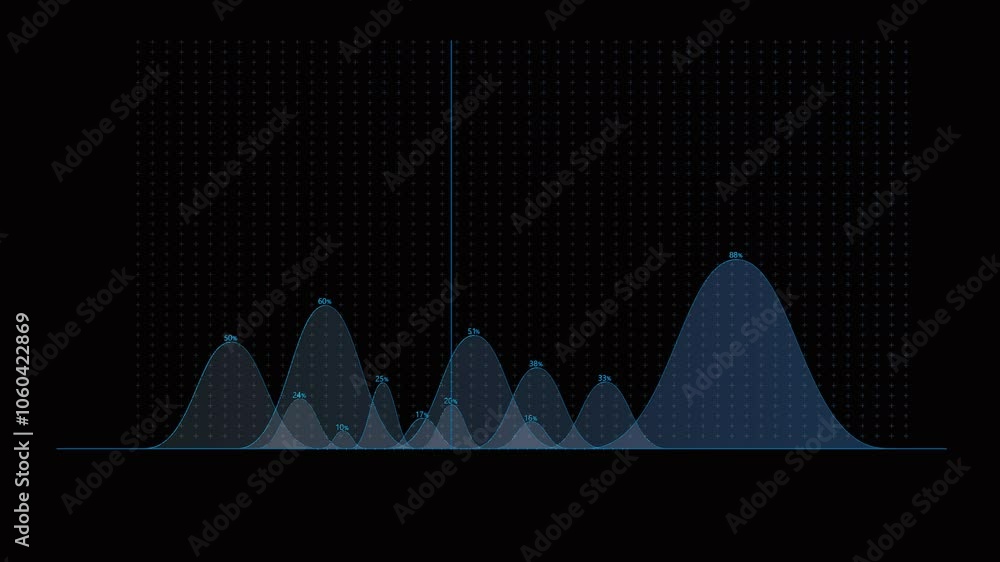 Bell curve Graph and Chart 3D animation, suitable for financial reports ...