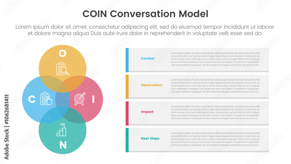 COIN Conversation Model infographic 4 point stage template with venn ...