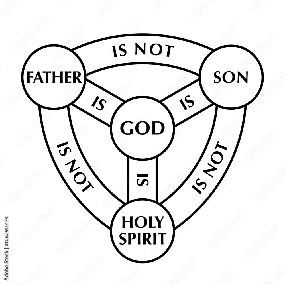 Shield of the Trinity, diagram of Scutum Fidei, the shield of faith. Medieval Christian symbol ...