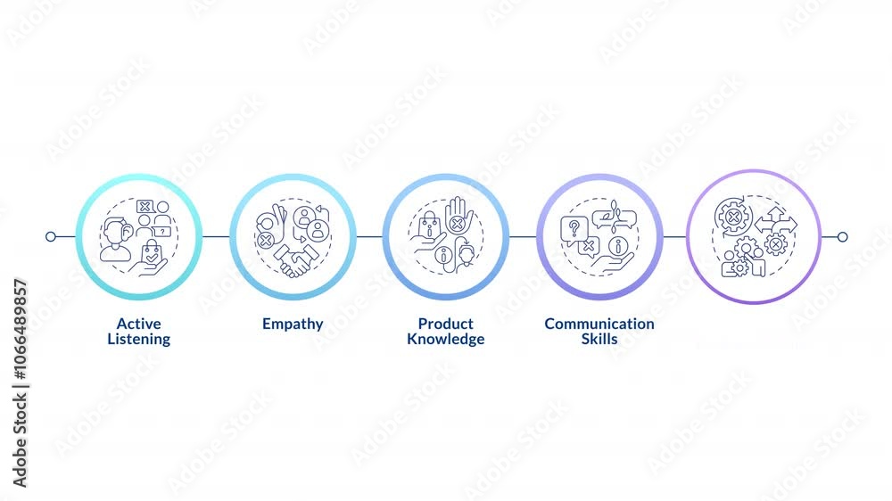Customer service infographic infographic circles animation. Active ...