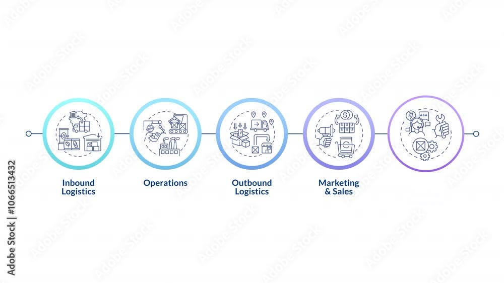 Product production cycle infographic infographic circles animation ...