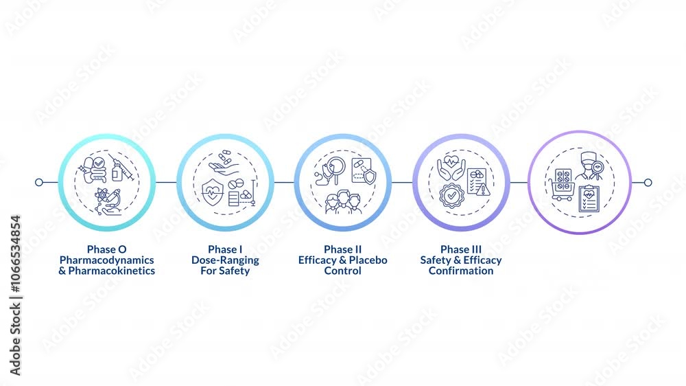 Video Stock Pharmacy development phases infographic infographic circles ...