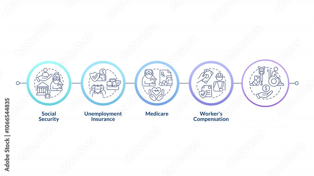 Social insurance infographic infographic circles animation. Elderly ...