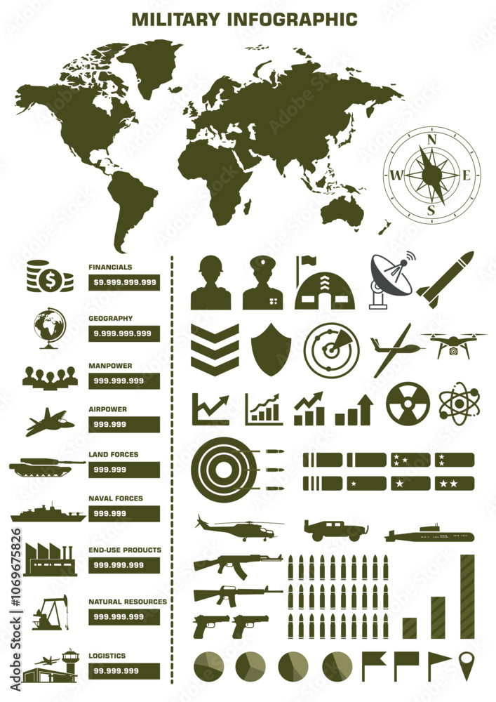 Ranking the nations of the world based on current available firepower ...