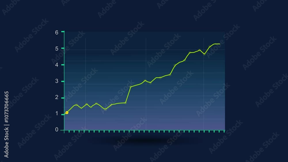 An animated graph is shown displaying an upward trend with markings at ...