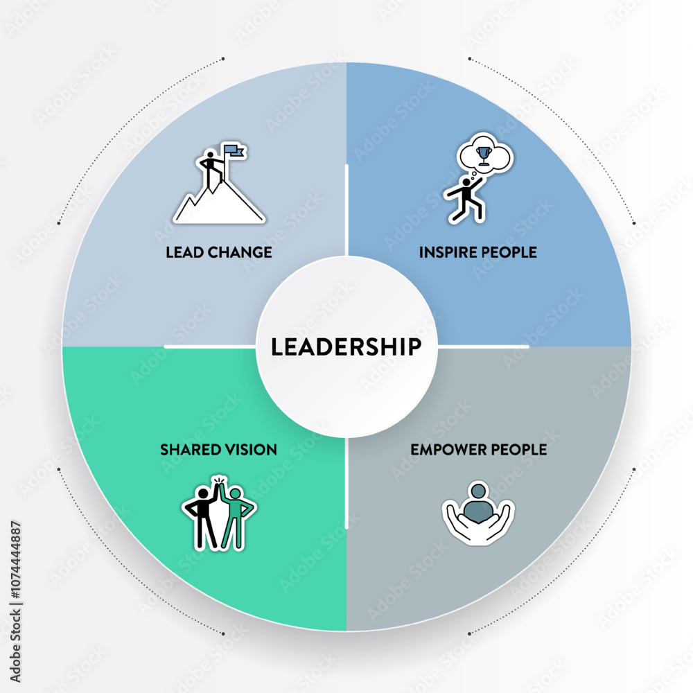 Leadership concept infographic vector has 4 elements; lead, inspire ...