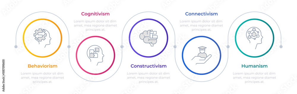 Póster Learning theories infographic circles – Cuadro para Pared ...