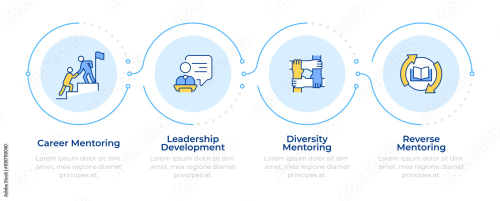 Workplace mentoring infographic 4 steps. Leadership development ...