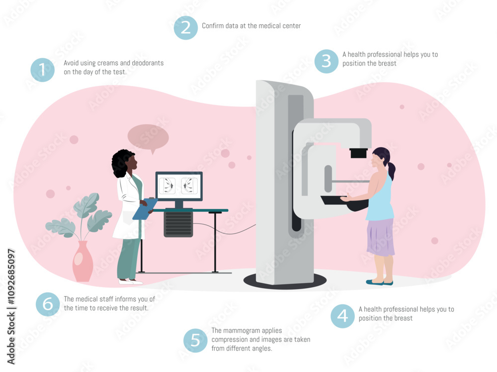 Step-by-step mammogram process.Medical illustration showing steps of a ...