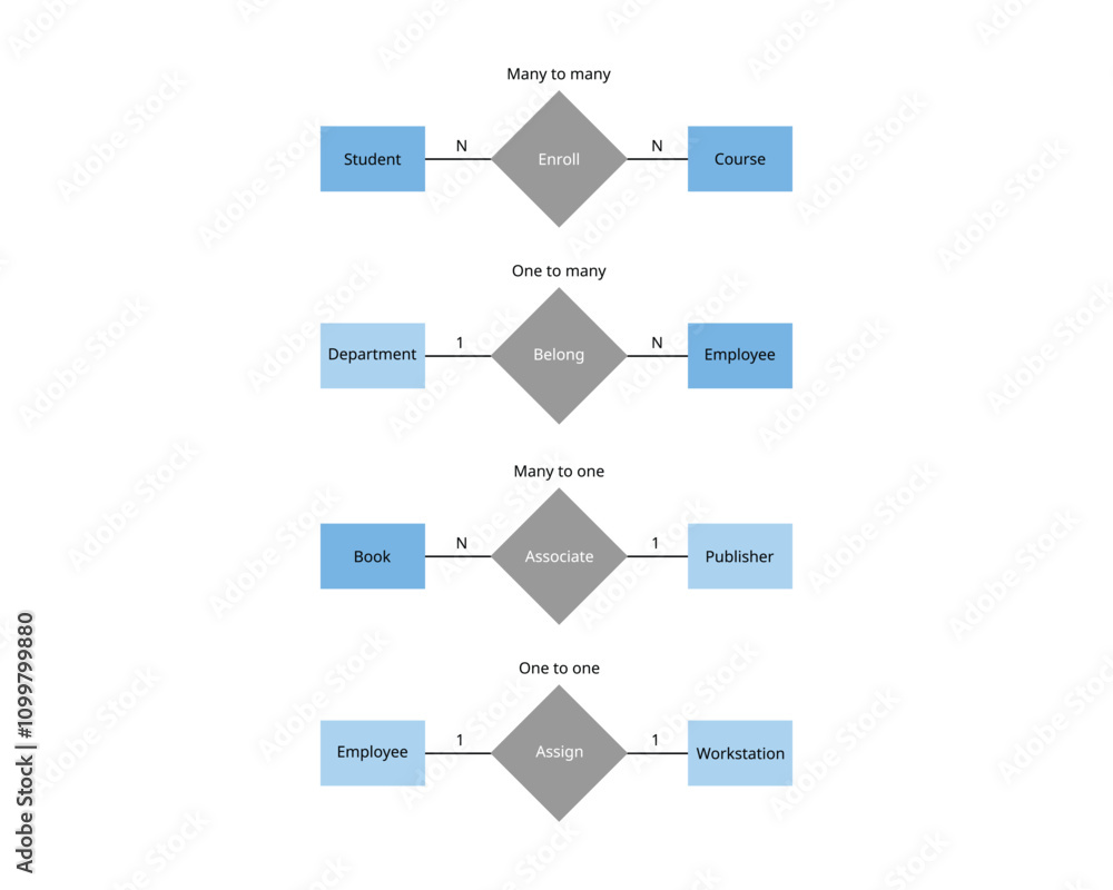 Er Diagram Of One To Many One To One Many To Many Relationship Is A Fundamental Concept In