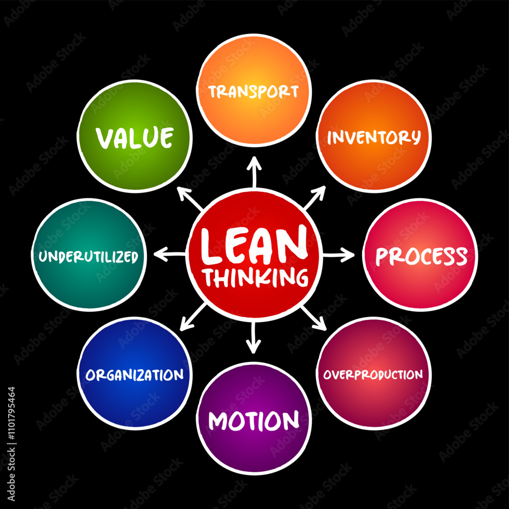 Lean thinking - transformational framework that aims to provide a new ... Lean thinking - transformational framework that aims to provide a new ...