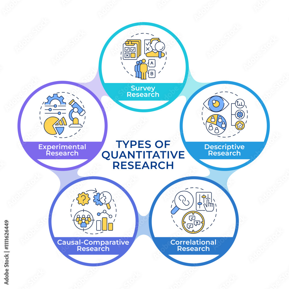 Quantitative research methodologies infographic circles flowchart ...