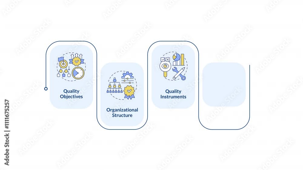 QMS elements infographic animation rectangle. Quality management system ...