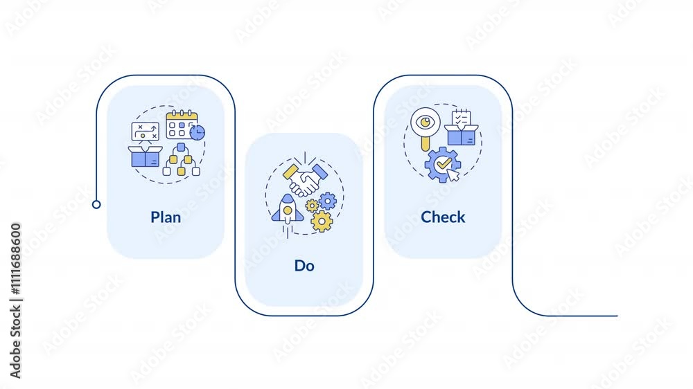 PDCA infographic animation rectangle. Plan, do, check, act concepts ...