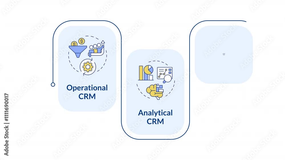 Types of CRM systems infographic animation rectangle. Customer ...