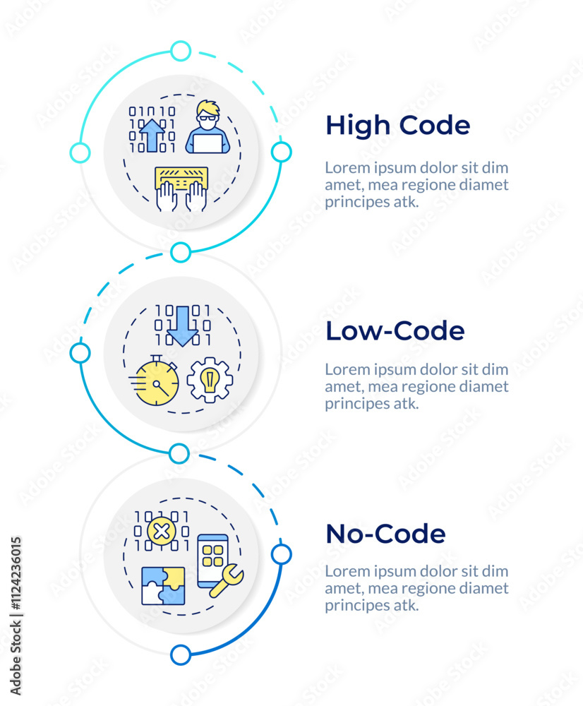 App development approaches infographic vertical sequence. RPA ...