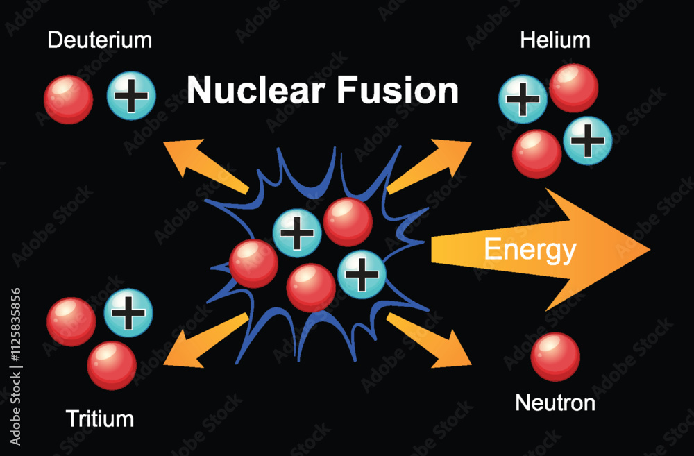 Poster Nuclear Fusion Process Diagram – Wall Art | UkPosters