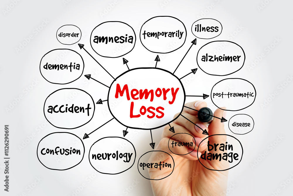 Memory Loss - amnesia is a deficit in memory caused by brain damage or ...