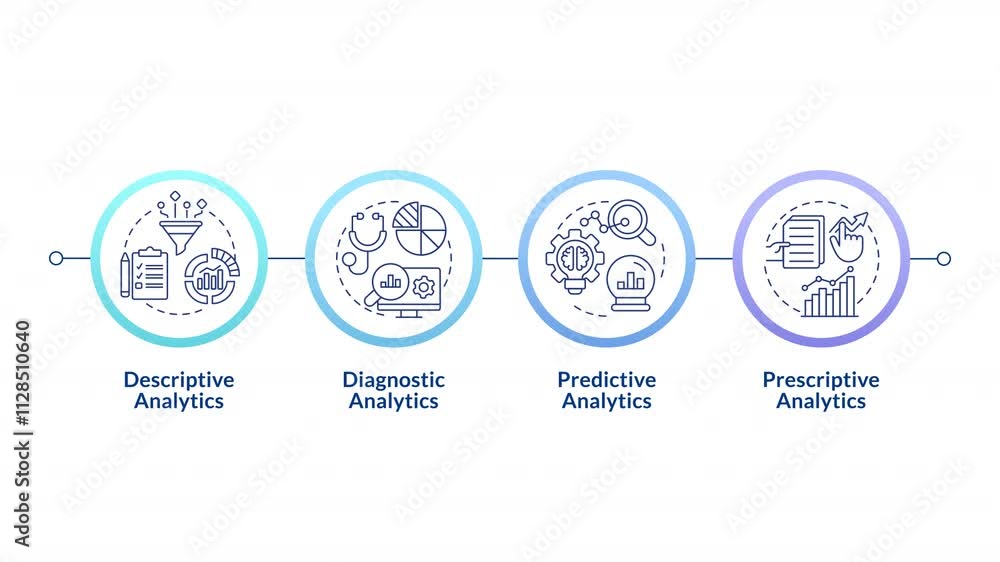 Types of automated data analytics infographic circles animation. Data ...