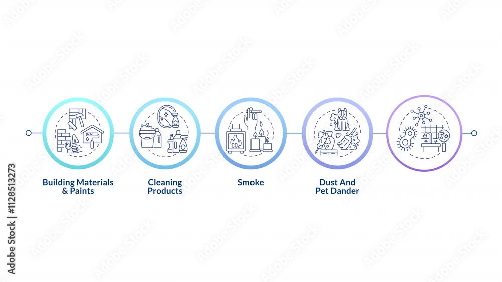 At-home air pollution infographic circles animation. Building materials ...