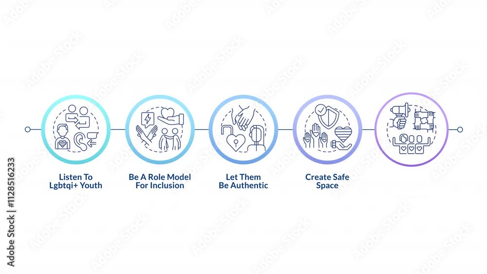 Supporting LGBT youth infographic circles animation. Empathy, inclusion ...
