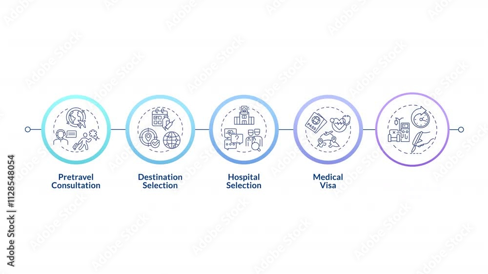 Medical tourism infographic circles animation. Planning, healthcare ...