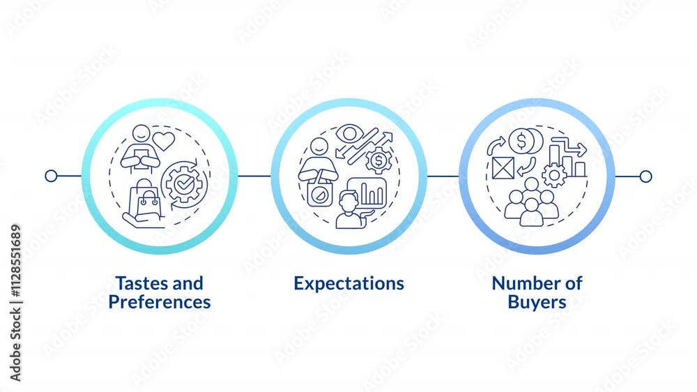 Demand determinants infographic circles animation. Factors influencing ...