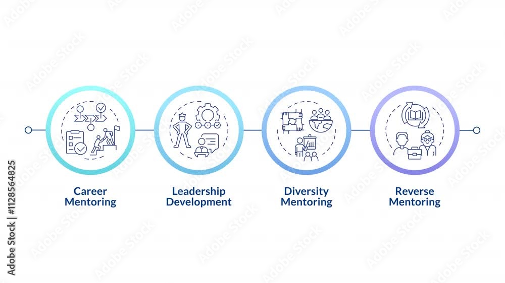 Mentoring in workplace infographic circles animation. Professional ...