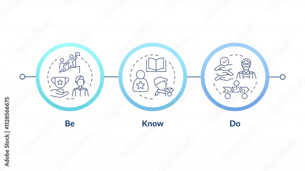 Army leadership philosophy infographic circles animation. Core values ...