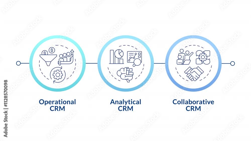 Types of CRM systems infographic circles animation. Customer ...