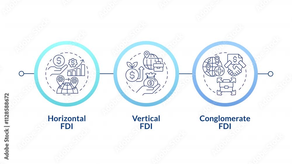 Video Stock Foreign direct investment types infographic circles ...