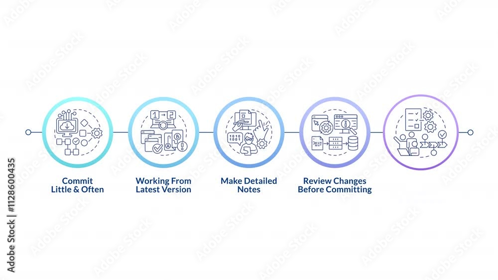 Source Code Management Best Practices Infographic Circles Animation Software Development