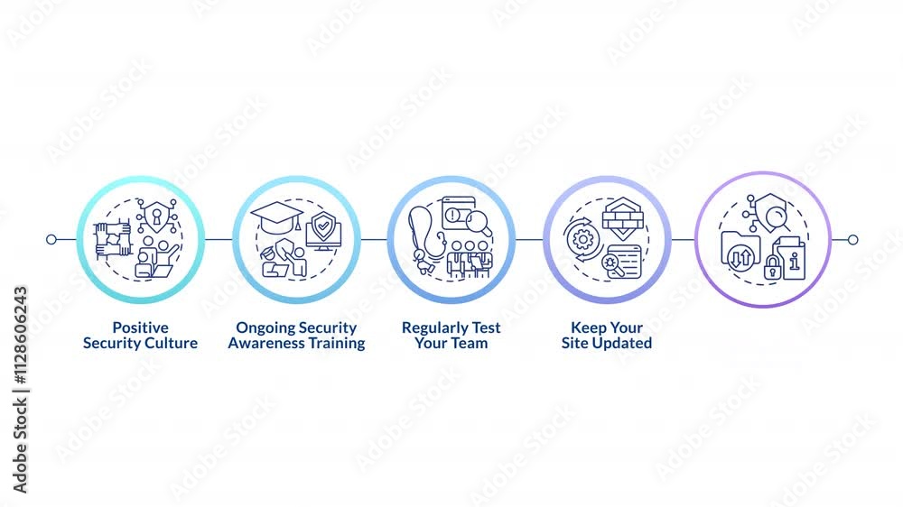 Business cybersecurity culture infographic circles animation ...