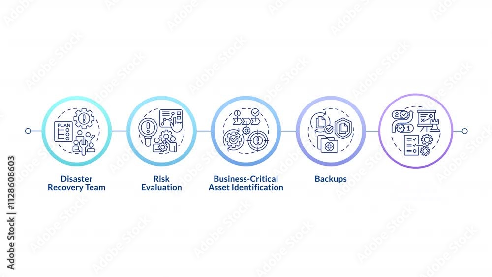 Effective disaster recovery plan infographic circles animation. Crisis ...