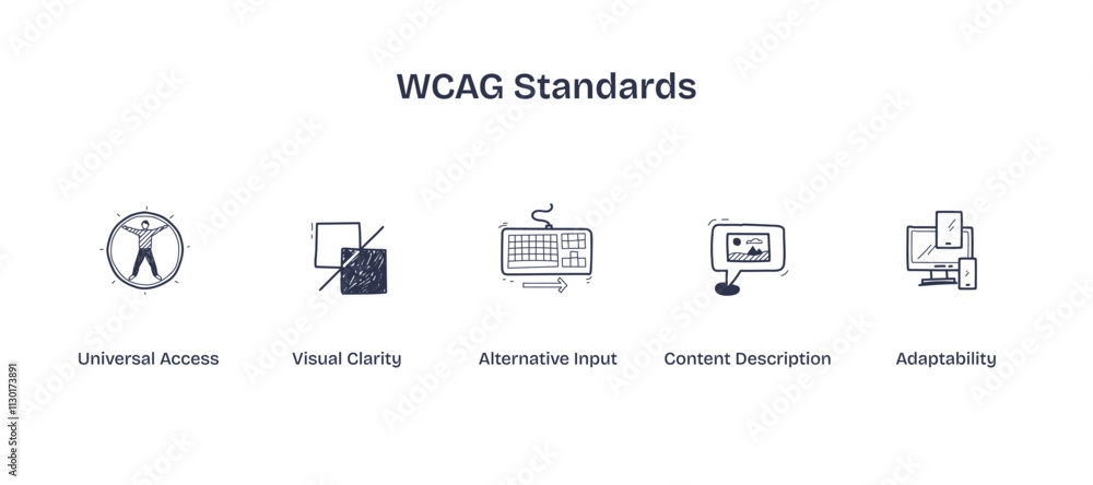 WCAG Standards illustrated with icons for access, clarity, input ...